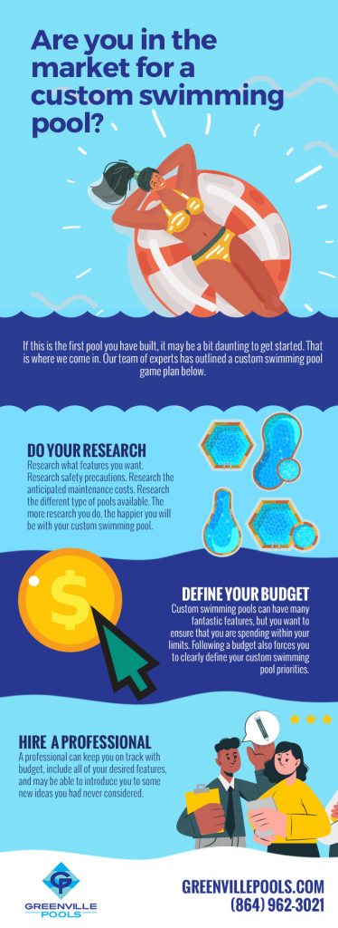 Considering a Custom Swimming Pool? Start Here [infographic ...